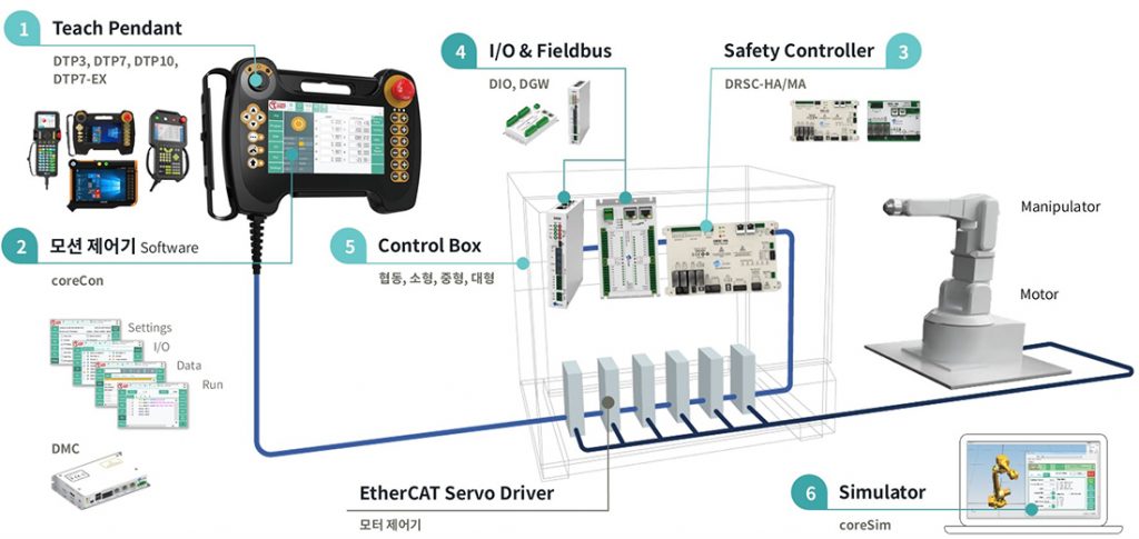 Fieldbus/DIO | Product | DAINCUBE