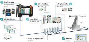 로봇 컨트롤러(Robot Controller) | 제품소개 | 다인큐브 | DAINCUBE