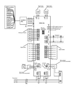 DRSC | Safety Controller | Product | DAINCUBE