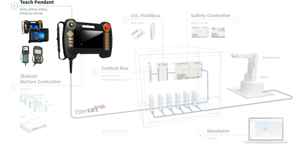 Teach Pendant | Product | DAINCUBE
