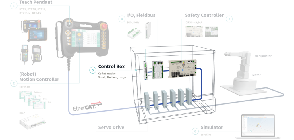 控制箱 | 产品介绍 | 达因立方 | DAINCUBE
