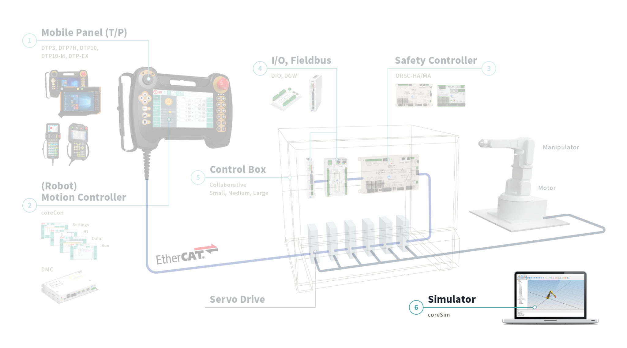 Robot Simulator | Product | 다인큐브 | DAINCUBE