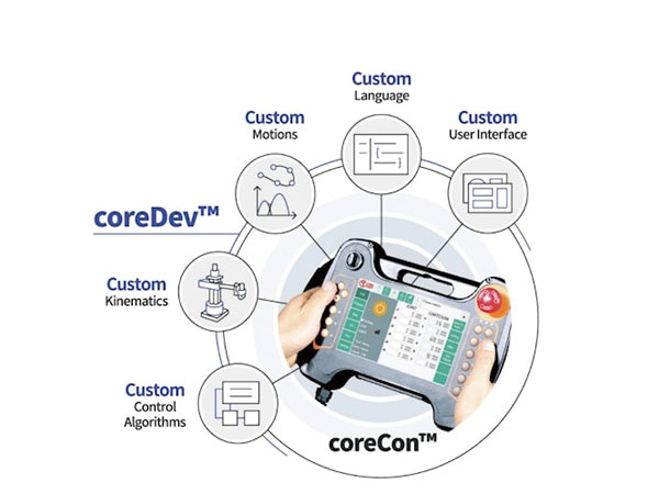 (Robot) Motion Controller Selection GuidePartial development | Product ...